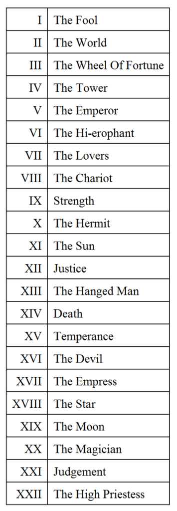 Hebrew for Tarot Readers: Assigning the Seven Planets - Tarot Elements